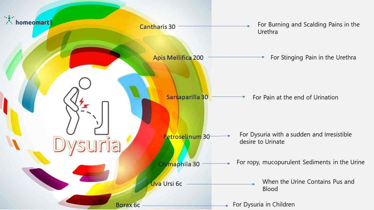Homeopathic Treatment for Urethritis and Urethral Stricture | Safe ...