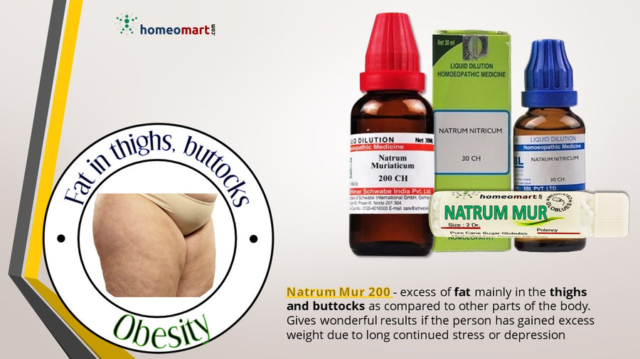 Obesity Homeopathic Treatment. Specific Medicines by Symptoms – Homeomart